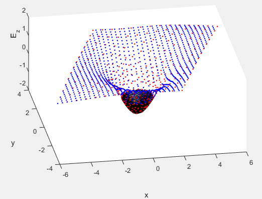 拓扑光子晶体-chern number计算 - 知乎
