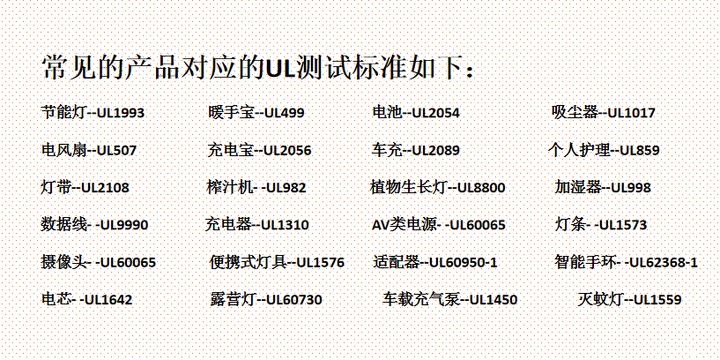 LED灯带做UL的检测标准是什么，UL588检测的项目有什么 - 知乎
