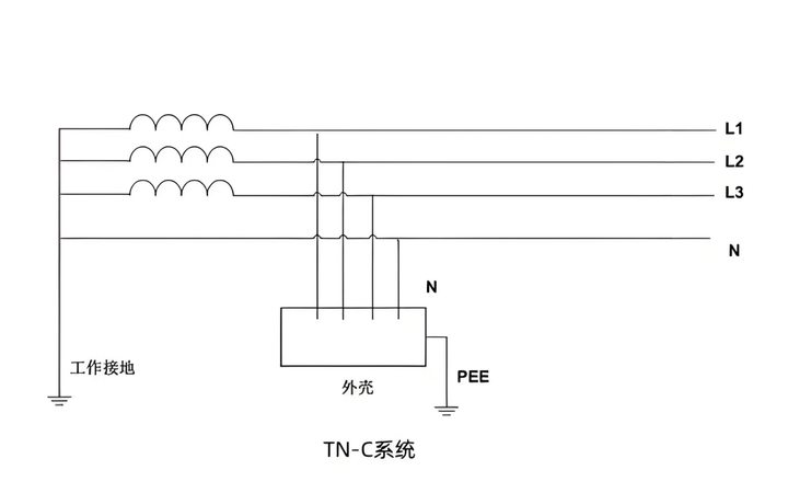 TN-C、TN-S、TT、IT供电系统详解及对比 - 知乎