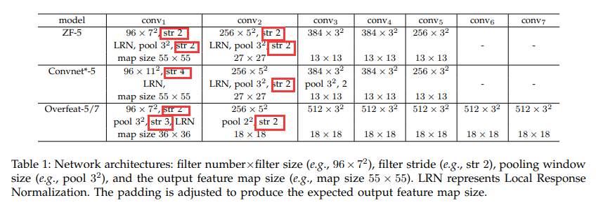 SPP-Net(spatial pyramid pooling) - 知乎