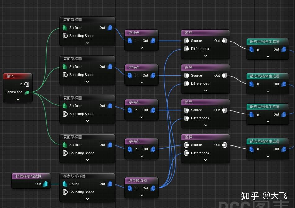 Unreal Engine5.2 PCG程序化生成工具 - 知乎