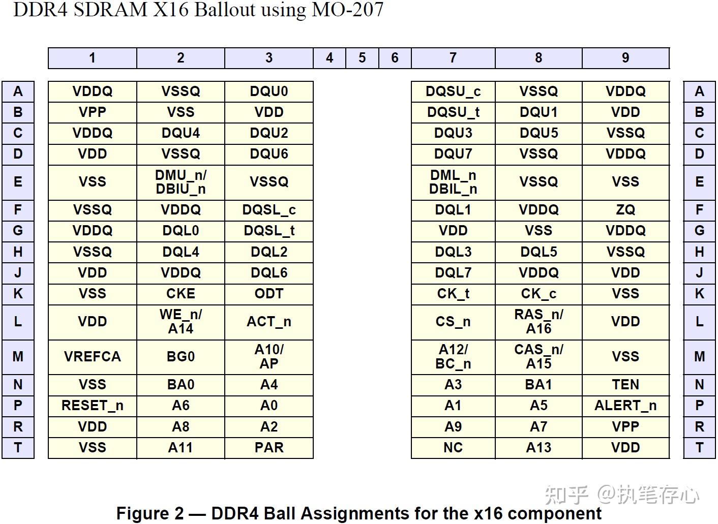 JEDEC DDR4学习笔记 - 知乎