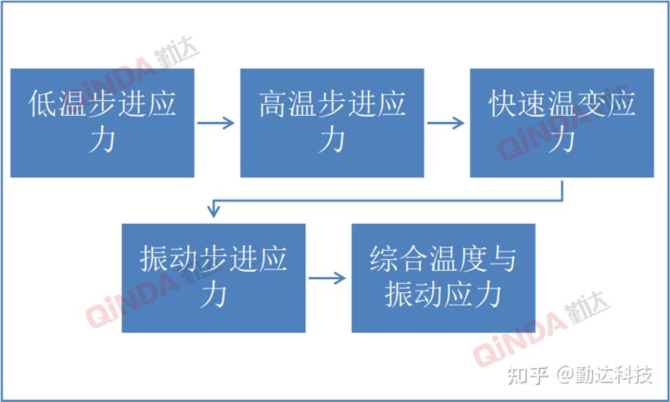 IPC-9592A中的HALT标准 - 知乎