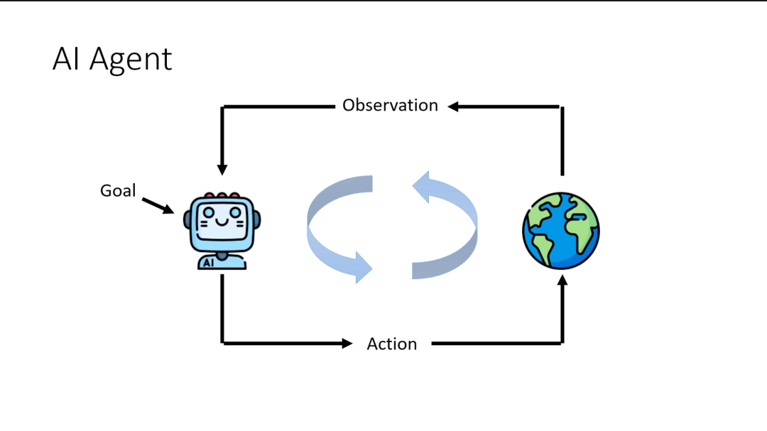 台大李宏毅2025 AI Agent新课来了！ - 知乎