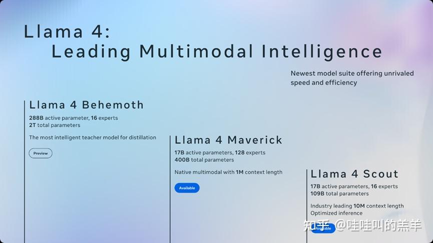 Meta发布Llama 4系列大模型：Scout、Maverick、Behemoth正式亮相，MoE架构成最大亮点 - 知乎
