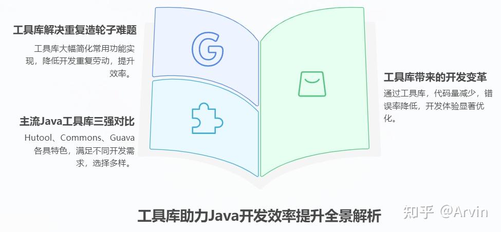 Java工具库哪家强？Hutool、Apache Commons、Guava深度对比与选型指南 - 知乎