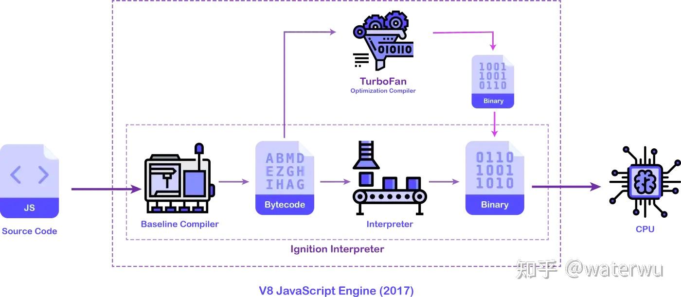 JavaScript 引擎怎么执行 JS 代码？ - 知乎