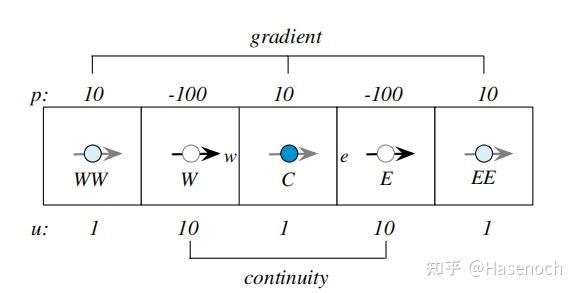 Rhie-Chow 插值在OpenFOAM中的实现逻辑 - 知乎