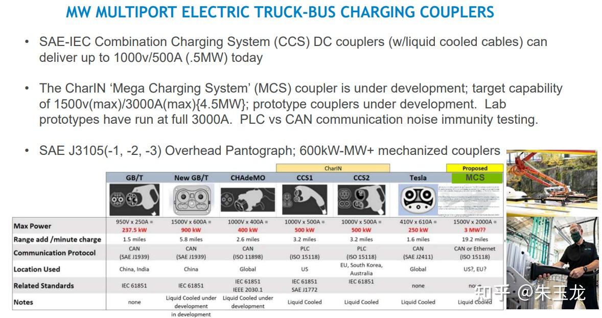 什么是MCS 3750kW充电系统？ - 知乎