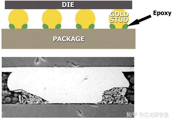 倒装芯片金凸点（钉头凸点Gold Stud Bumps） - 知乎