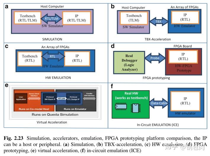 《IP核设计：从规格到产品》翻译——第二章（IP设计的全流程） - 知乎