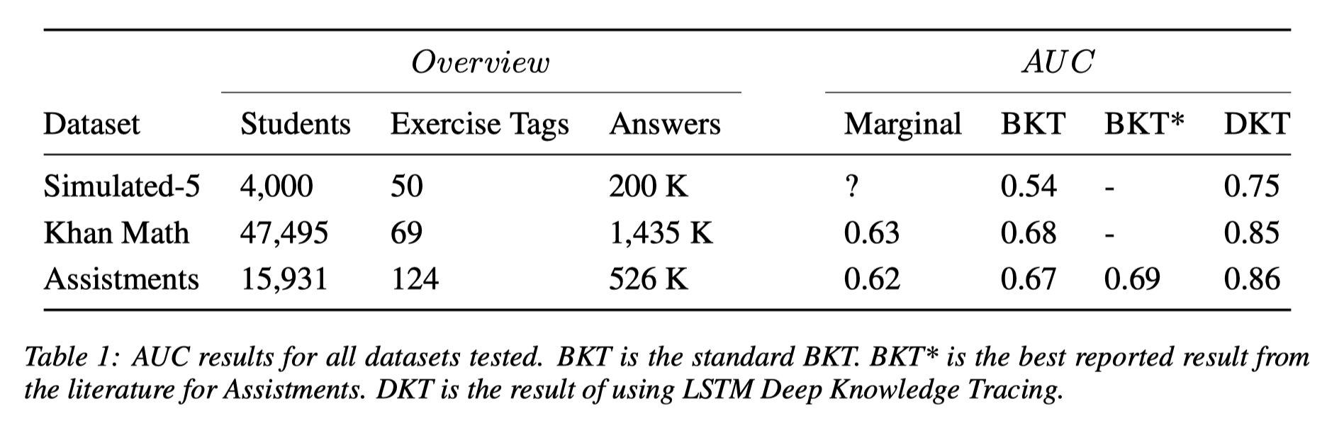 知识追踪-Knowledge Tracing - 知乎
