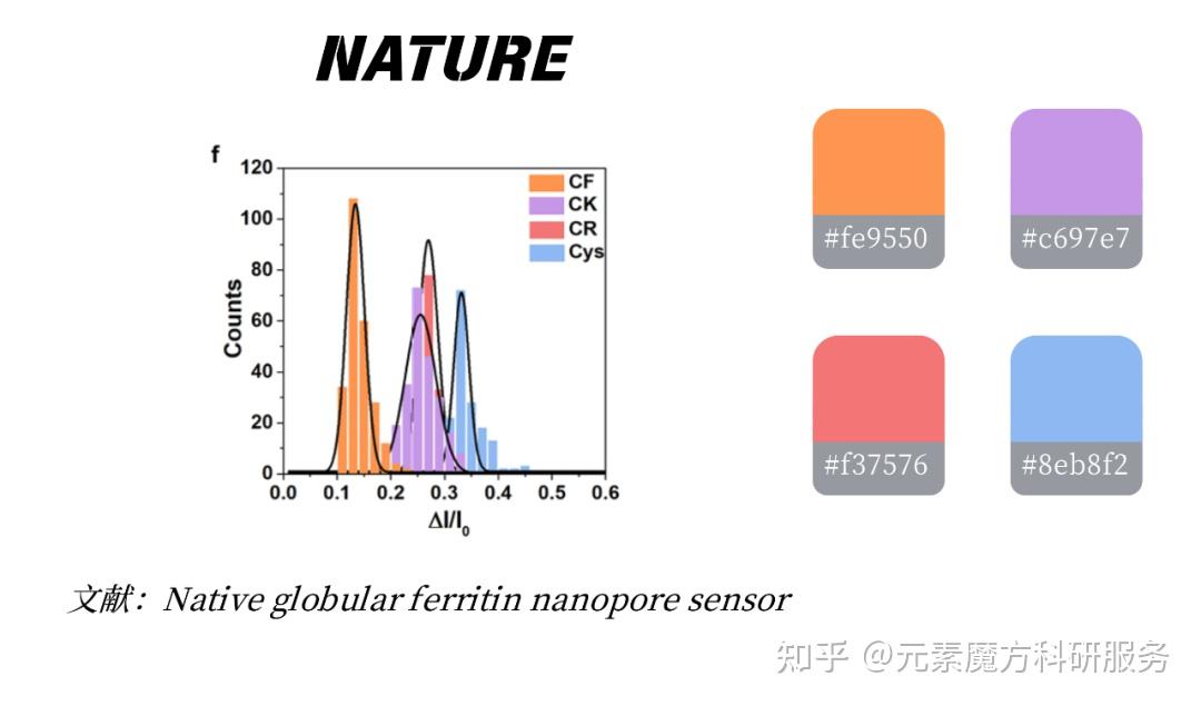 Nature & Science 科研配色 | 四色搭配案例分享 - 知乎