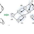 kosaraju算法 - 知乎