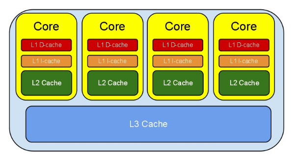 深入理解cache对写好代码至关重要 - 知乎