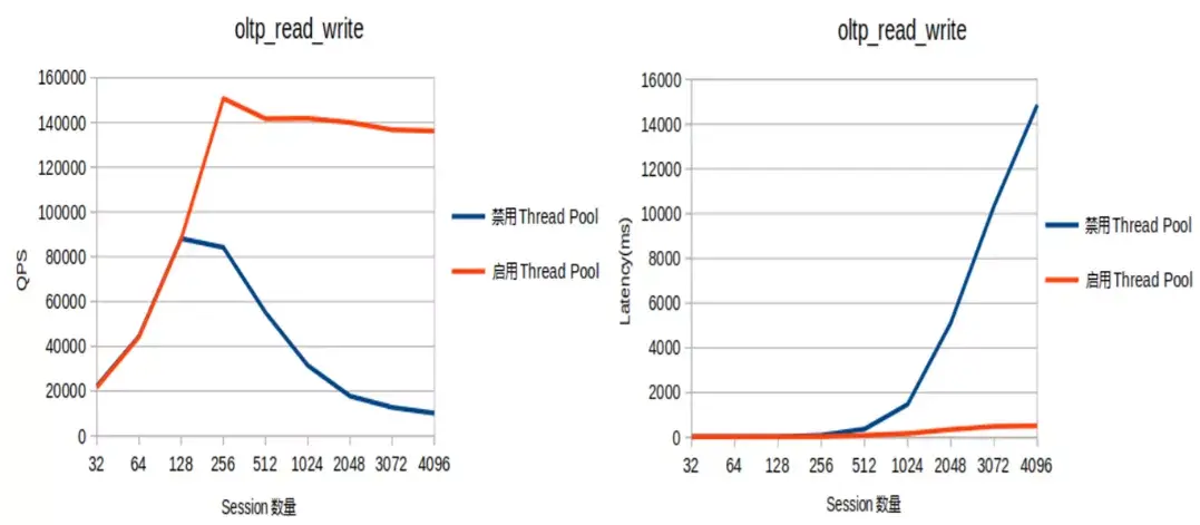 深度解析 RDS MySQL - 知乎