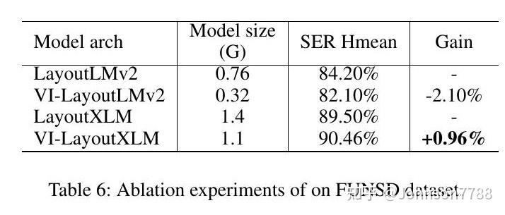 PP-StructureV2: 一个更强大的文件分析系统 - 知乎
