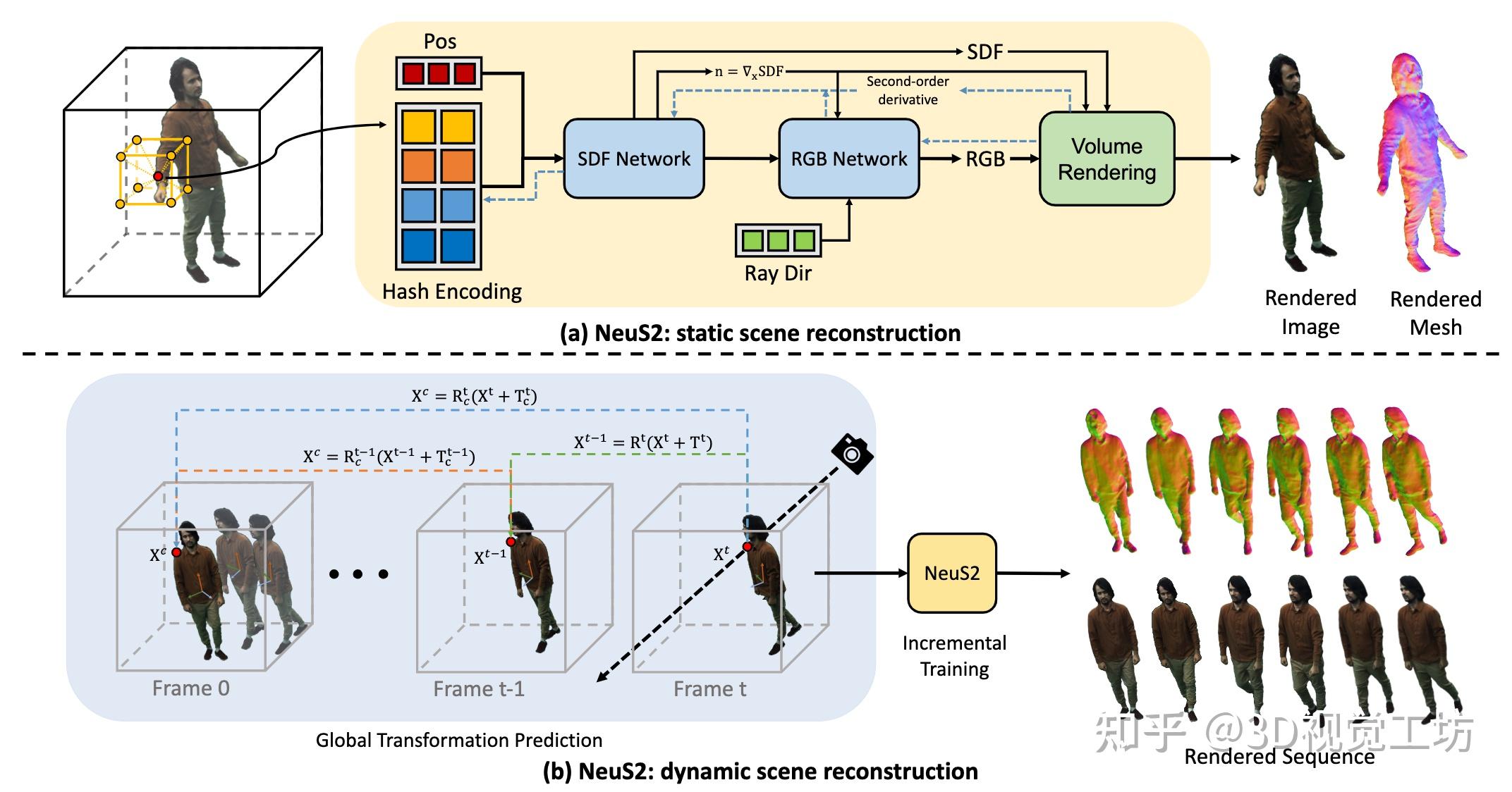 2020到2023年NeRF开源代码库与框架盘点，哪款更适合你？ - 知乎