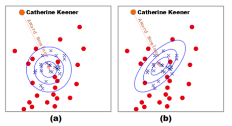 知识图谱向量化表示 - 知乎