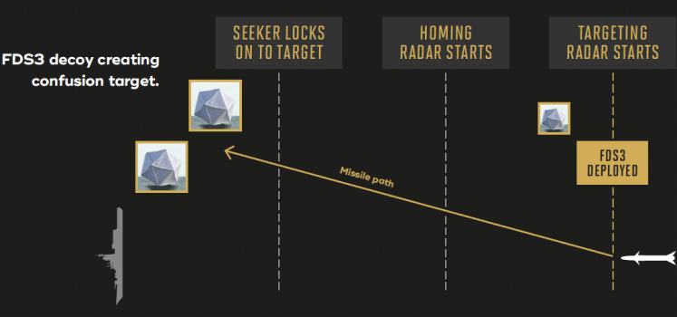 充气式雷达诱饵 - 知乎