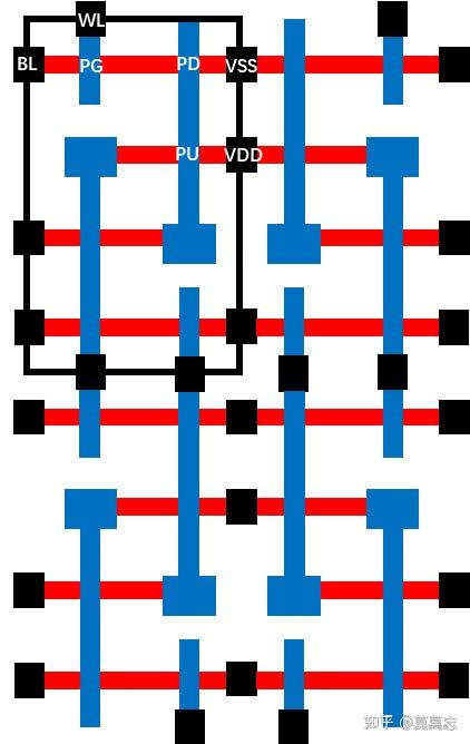 SRAM小科普——yield分析 - 知乎