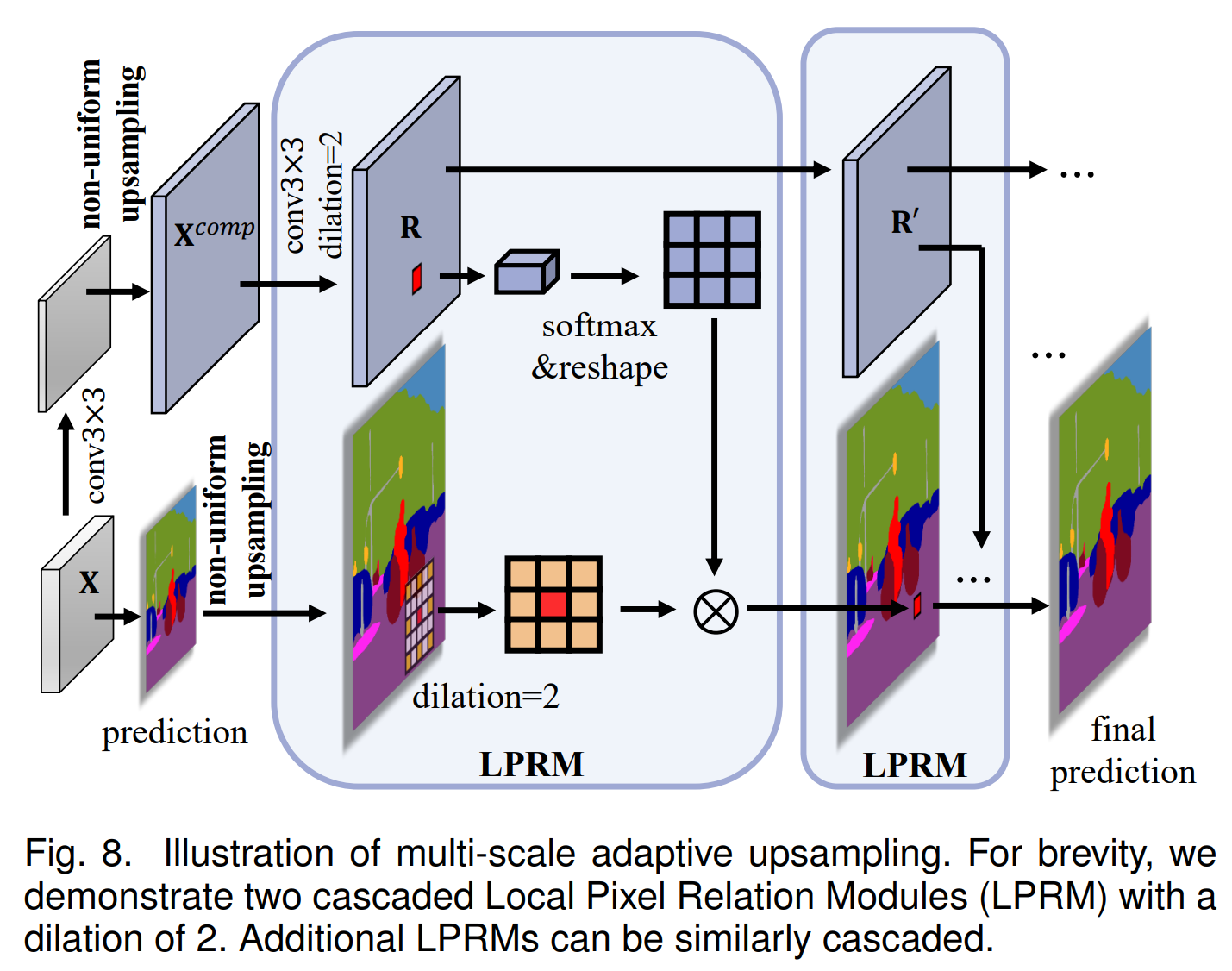 TPAMI 2025 | 空间频率调制（SFM），深度学习语义分割的细节守护者 - 知乎