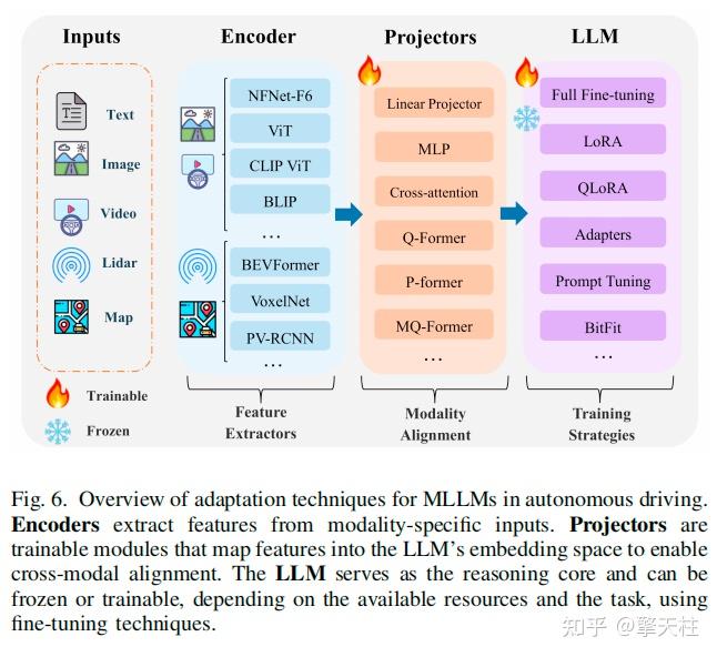 自动驾驶基础模型全面盘点（LLM/VLM/MLLM/扩散模型/世界模型） - 知乎