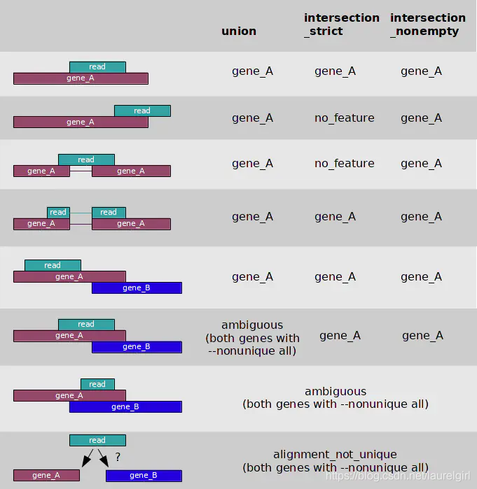 RNA-seq分析流程 - 知乎