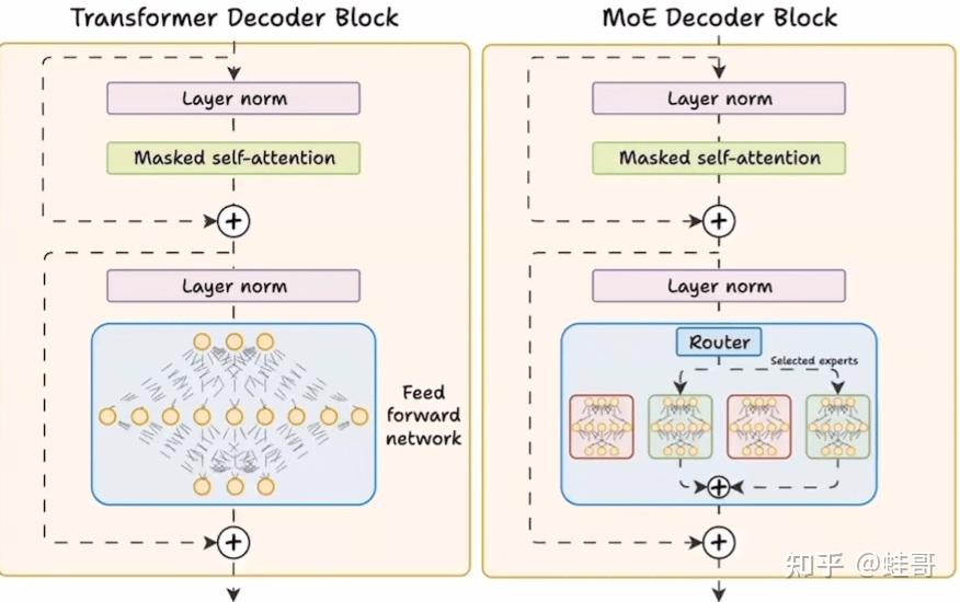 大模型推理优化-Prefill/Decoding分离 - 知乎