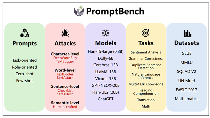 大模型鲁棒不鲁棒，PromptBench测一测: 首个大语言模型提示鲁棒性的评测基准PromptBench - 知乎