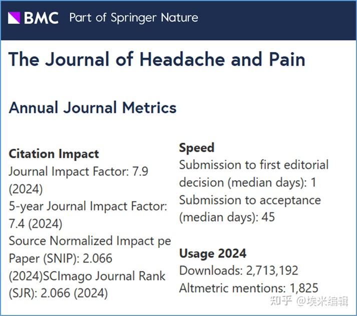 期刊推荐|神经科学领域Accept超快的10本SCI期刊速览 - 知乎