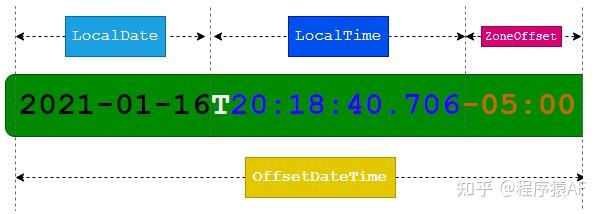 LocalDateTime、OffsetDateTime、ZonedDateTime互转，请看这一篇 - 知乎