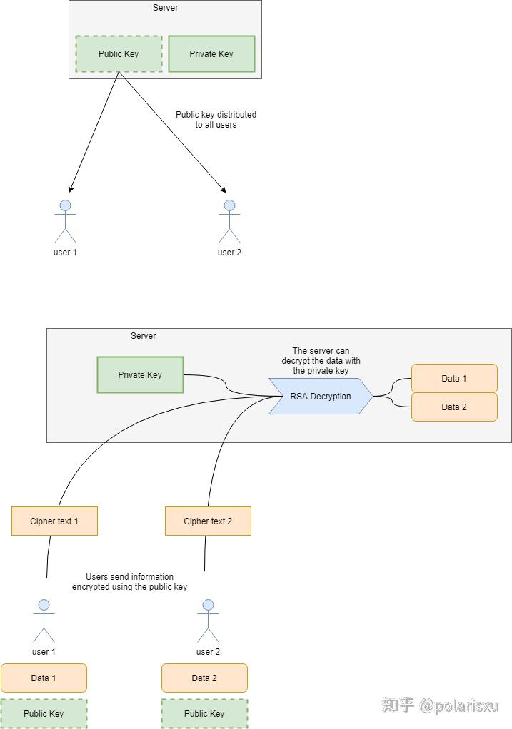 用 Golang 实现 RSA 加密和签名（有示例） - 知乎
