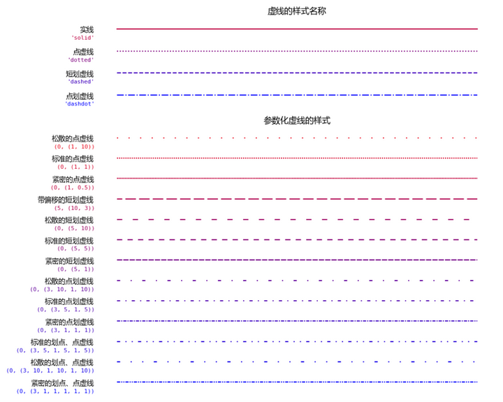 Python绘制图形 虚线的绘制方法 知乎 8023