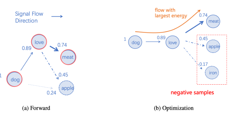 告别Transformer？上海交大「原生类脑」BriLLM首秀：信号流重塑大模型范式 - 知乎