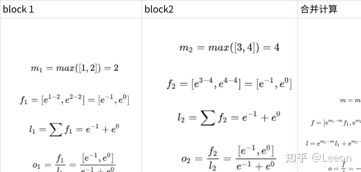 Multi-Query Attention，Group-Query Attention，FlashAttention - 知乎