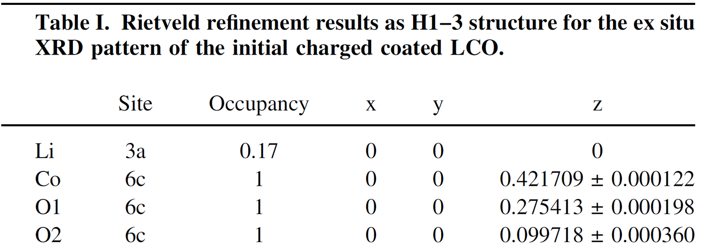 JES：O3/H1-3层状结构变化对LiCoO2容量和可逆性的影响 - 知乎