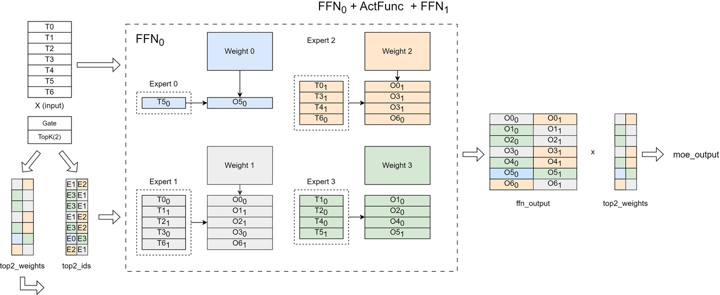 浅析 Moe FP8 推理 - 知乎
