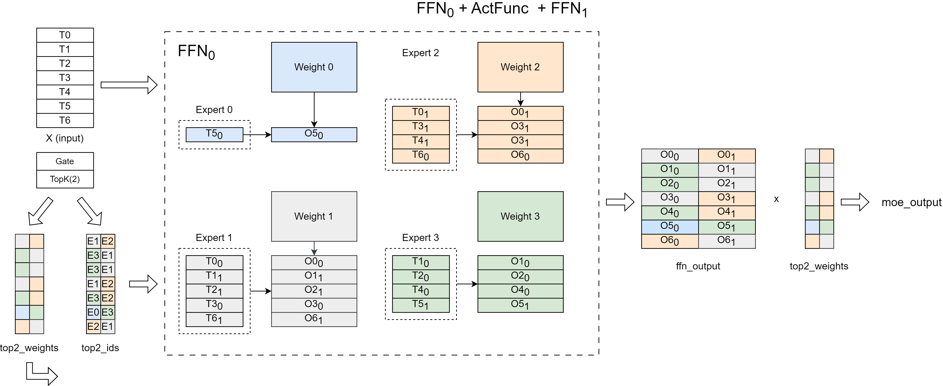 浅析 Moe FP8 推理 - 知乎