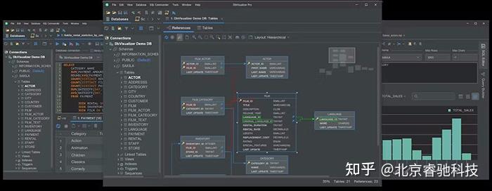 DbVisualizer数据管理软件 - 知乎