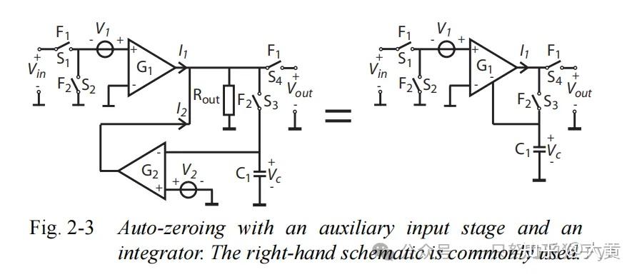 读书笔记（一）：Dynamic Offset Compensated CMOS Amplifiers - 知乎