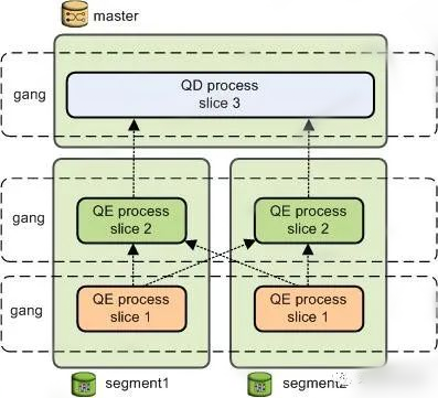 PostgreSQL 技术内幕(五）Greenplum-Interconnect模块 - 知乎