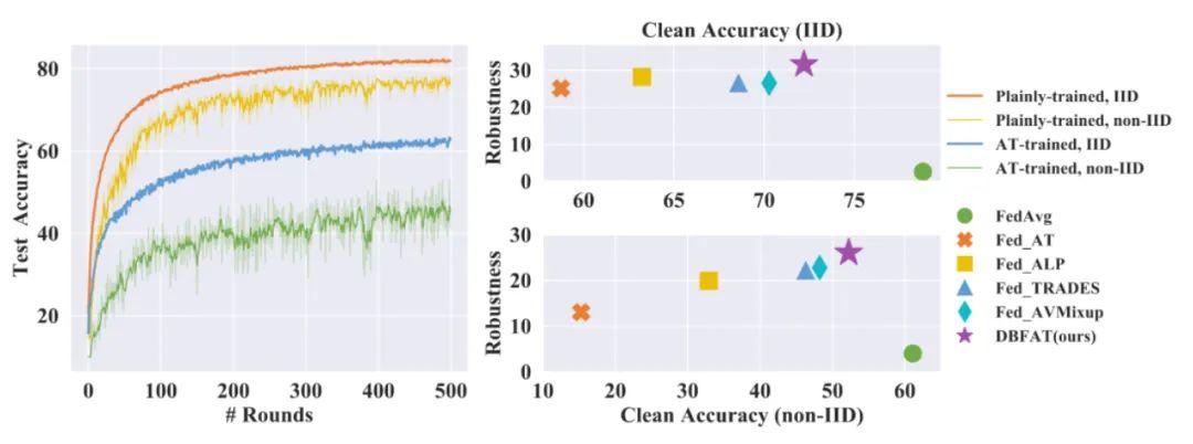 AAAI 2023｜优图16篇论文速览，含多标签分类、姿态估计、目标检测、HOI、小样本学习等研究方向 - 知乎