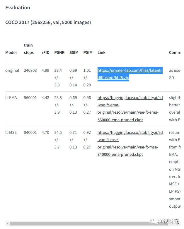 深入浅出学习Stable Diffusion 之 VAE - 知乎