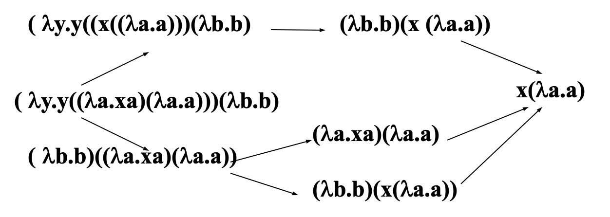 Lambda演算模型 - 知乎