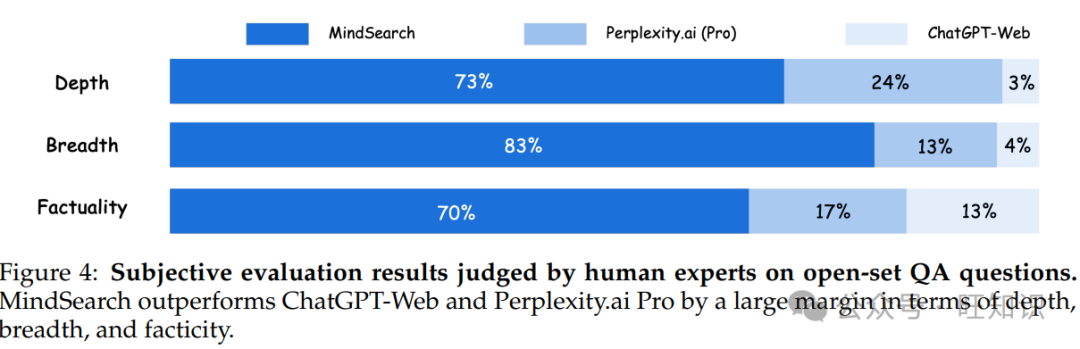 MindSearch：多智能体模仿人类思维深度智能搜索，开启AI搜索引擎新纪元 - 知乎