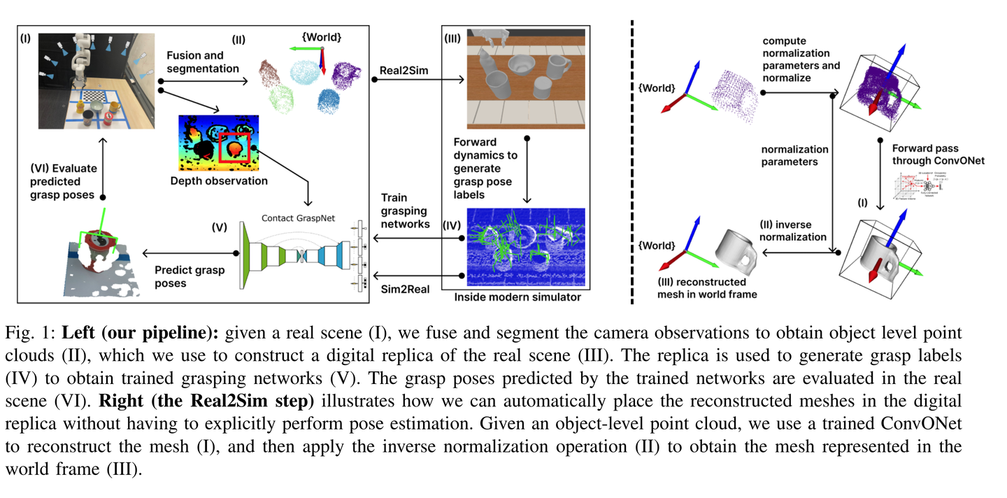机械臂操控real2sim2real的几篇文章 - 知乎