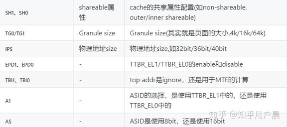 Arm v8 学习笔记 B2 Memory(2) - 知乎