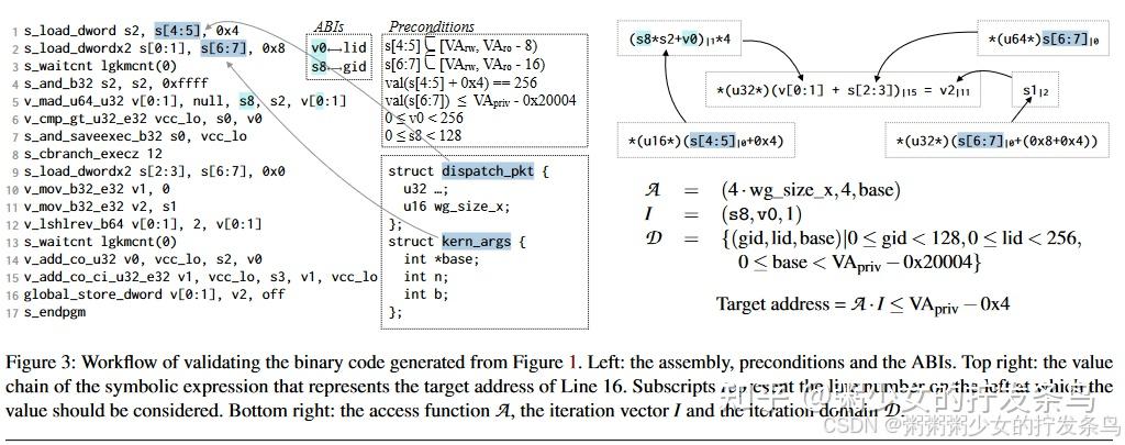 【论文分享】Honeycomb: Secure and Efficient GPU Executions via Static Validation 23‘USENIX - 知乎