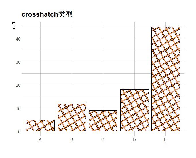 R语言绘图—图形纹理的填充 - 知乎